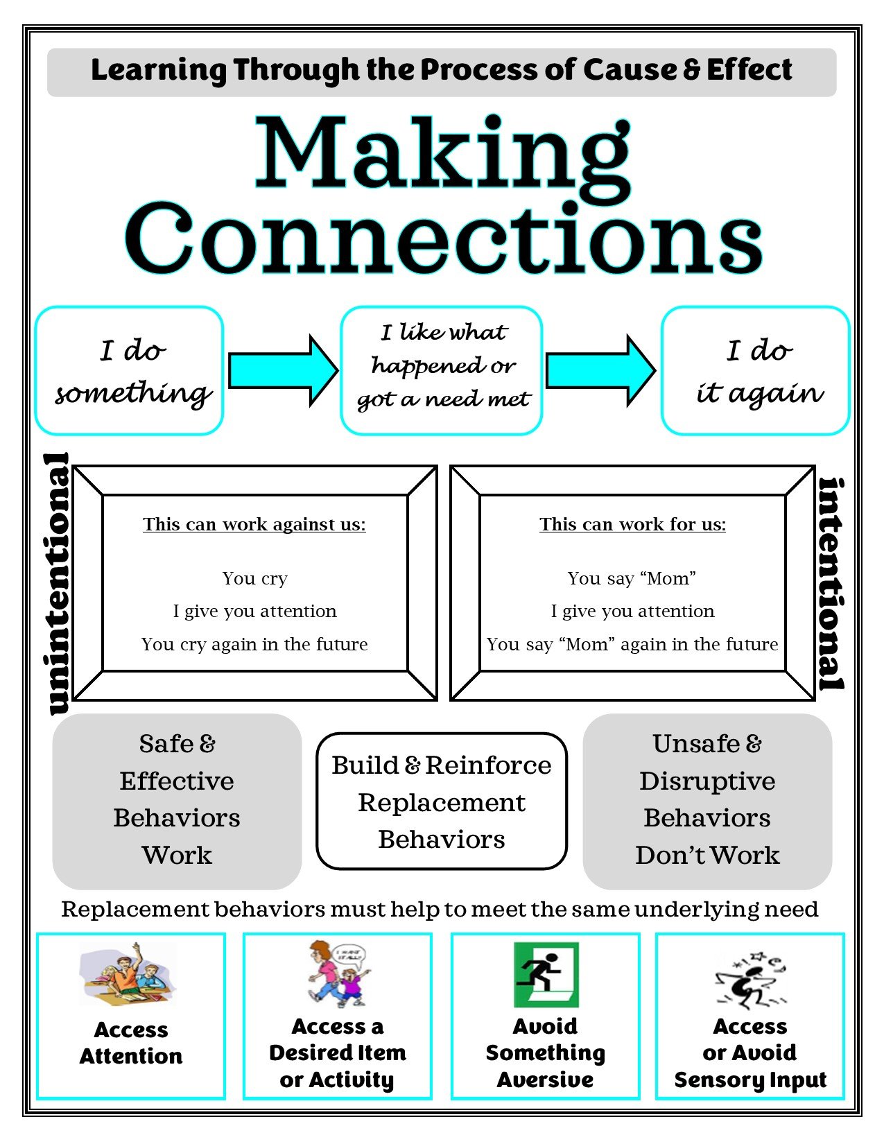 Making Connections Flyer- Cause & Effect Handout for Parent/Staff ...